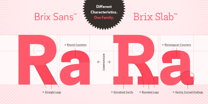 Brix Sans Font