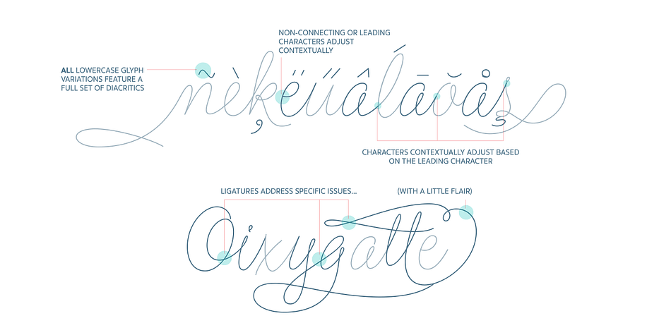 Flirt Script Font