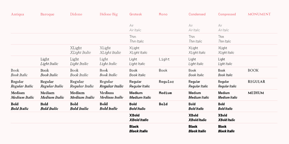 Allrounder Grotesk Mono Font