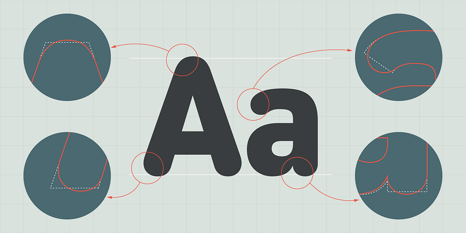 DIN 2014 Rounded Font