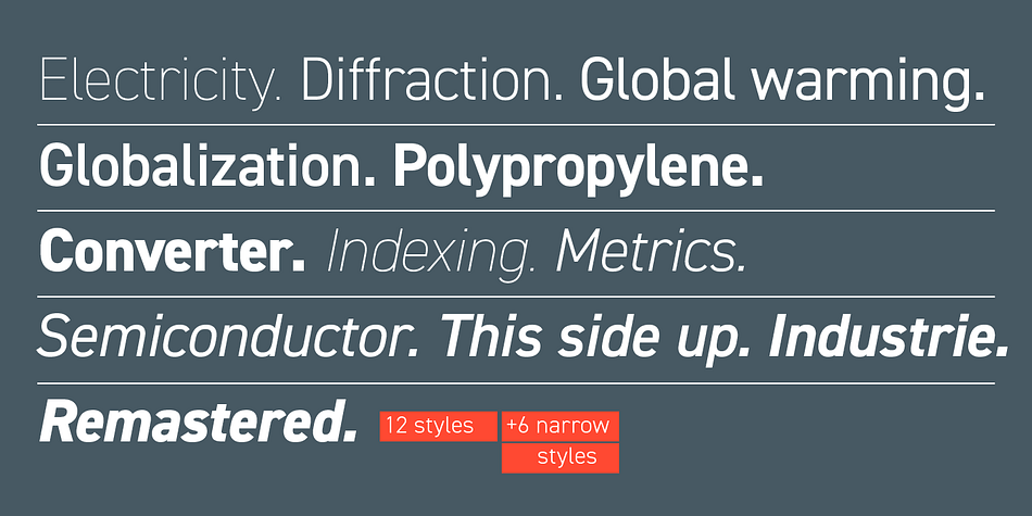 DIN 2014 Font