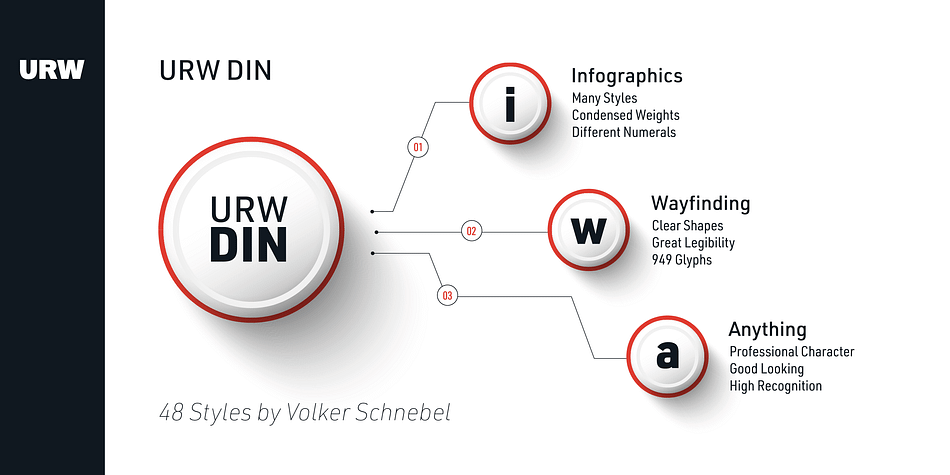 URW DIN Font | Fontspring