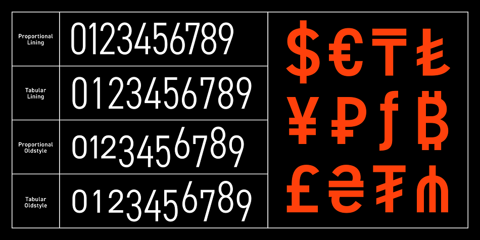 DIN 2014 Font