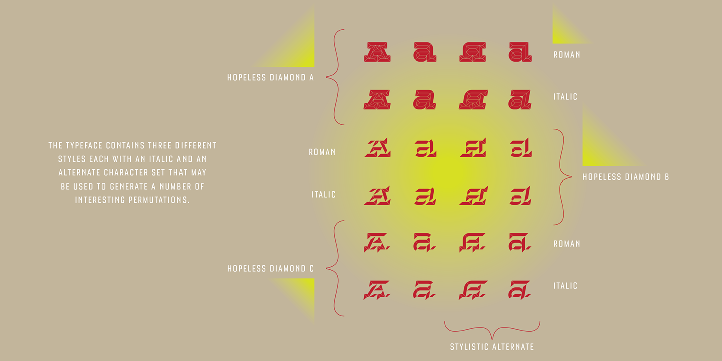 Hopeless Diamond Font