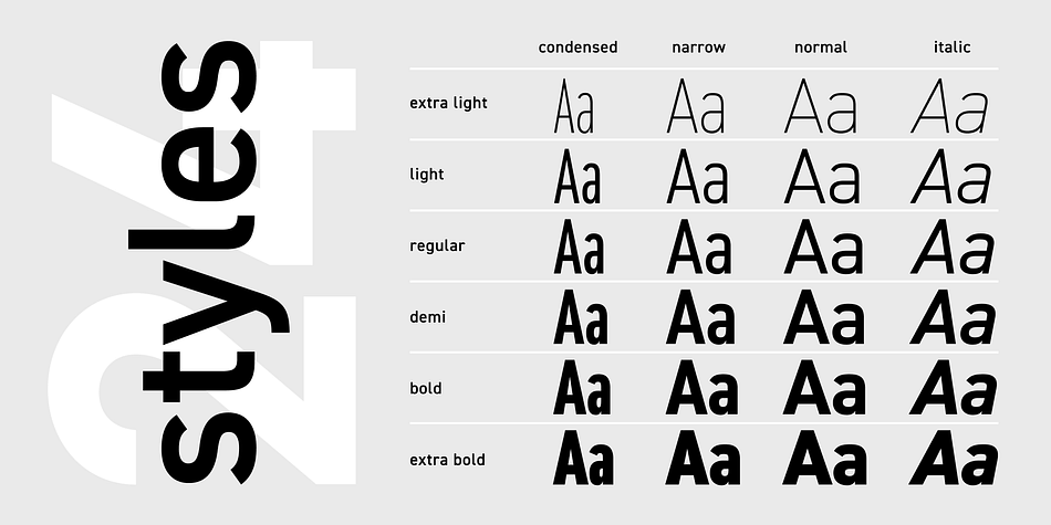 DIN 2014 Font