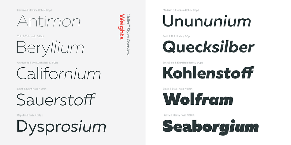 Muller Font